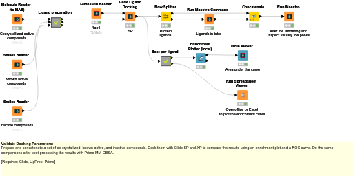 Validate parameters 1 — NodePit